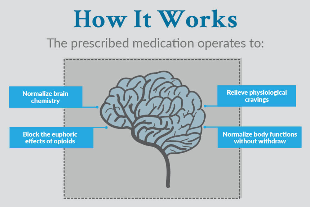 Medically Assisted Treatment - Nationwide Drug and Alcohol Rehabs ...