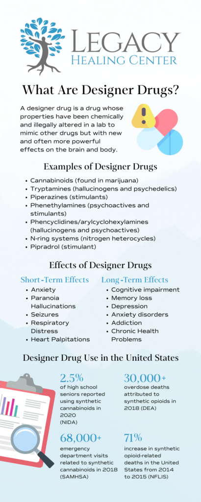 What Are Designer Drugs? | Legacy Healing Center